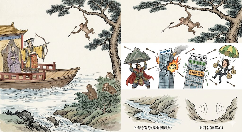 장자 서무귀편 교만한 원숭이 이야기, 오왕의 화살이 오늘 우리에게 말하는 것 - Shining Spirit